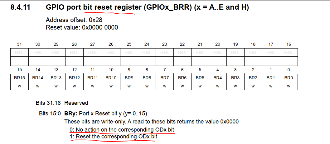 STM32L0XX中控制GPIO口输出高低电平之BRR&BSRR_bsrr是高还是低-CSDN博客