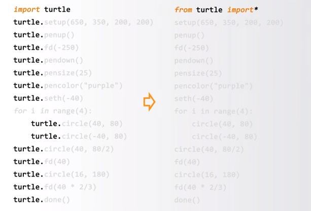 Python中变量命名的一些规则 和保留字none是保留字为什么首字母大写 Csdn博客 