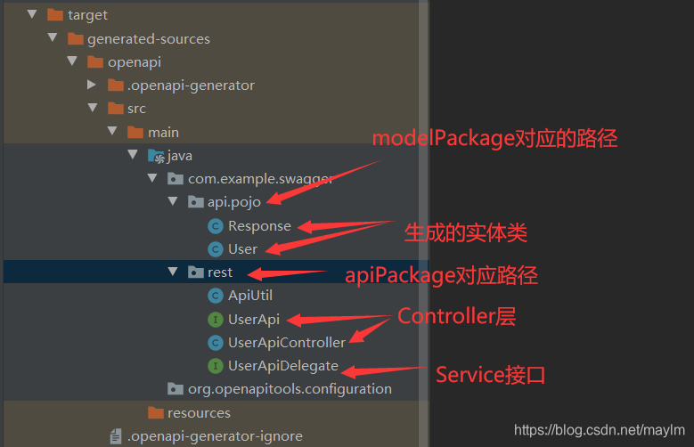 Springboot 使用openapi Generator插件,自动生成代码,简便开发,专注业务代码openapi Generator