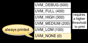 #UVM# 简书UVM的打印技能_uvm打印函数-CSDN博客