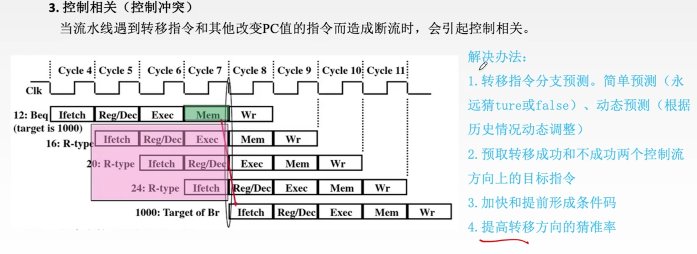 计算机组成原理——指令流水线 计组id阶段中的imm Csdn博客