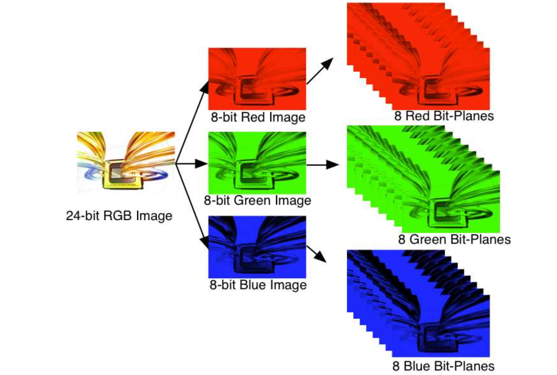DLP Lightcrafter™ 4500 EVM FAQ - Programmer Sought
