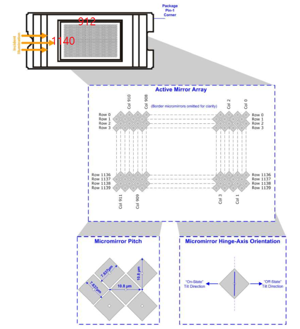 DLP Lightcrafter™ 4500 EVM FAQ - Programmer Sought