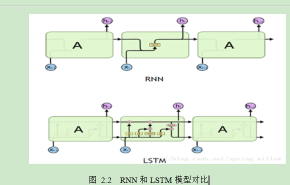 tensorflow2.0 基于LSTM模型的文本生成-CSDN博客