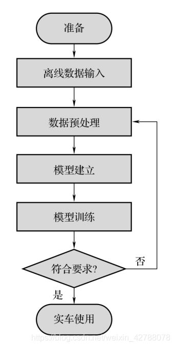 Soc和soh估计shaobo Huang的博客 Csdn博客