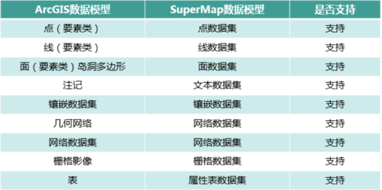SuperMap iDesktopX 数据迁移_mxd转超图-CSDN博客