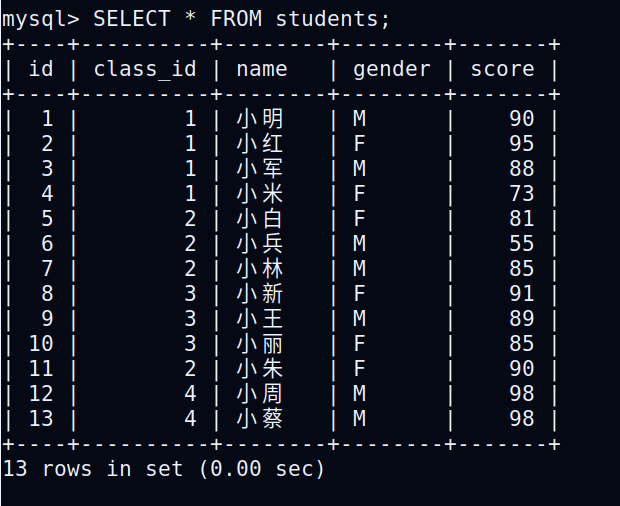 Sql更新表中数据语句 更新表的sql语句 Csdn博客