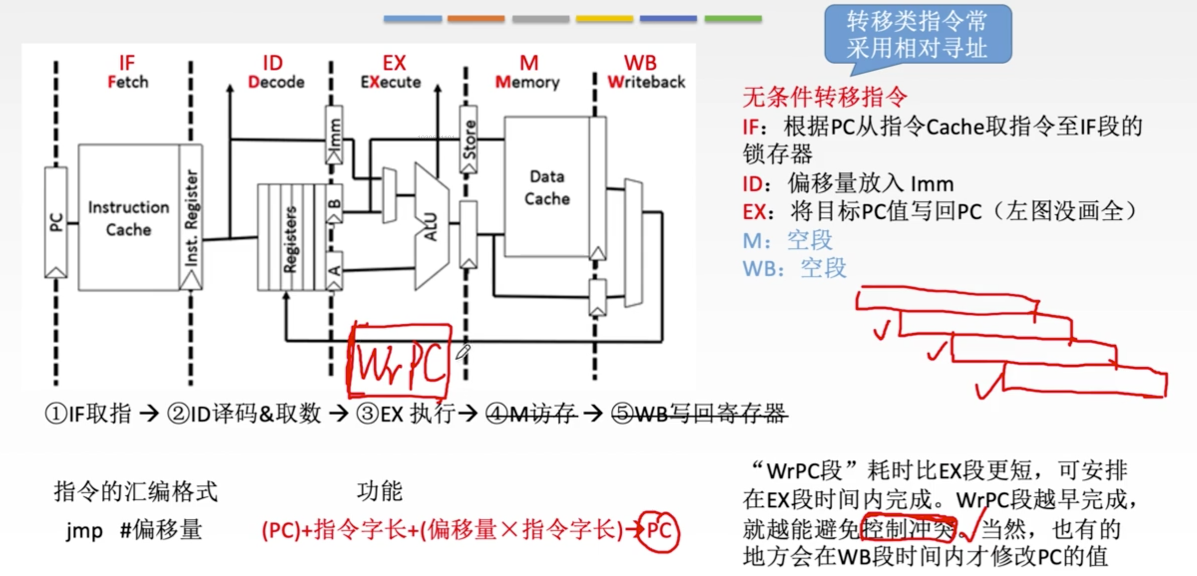 计算机组成原理——指令流水线_计组id阶段中的imm-CSDN博客