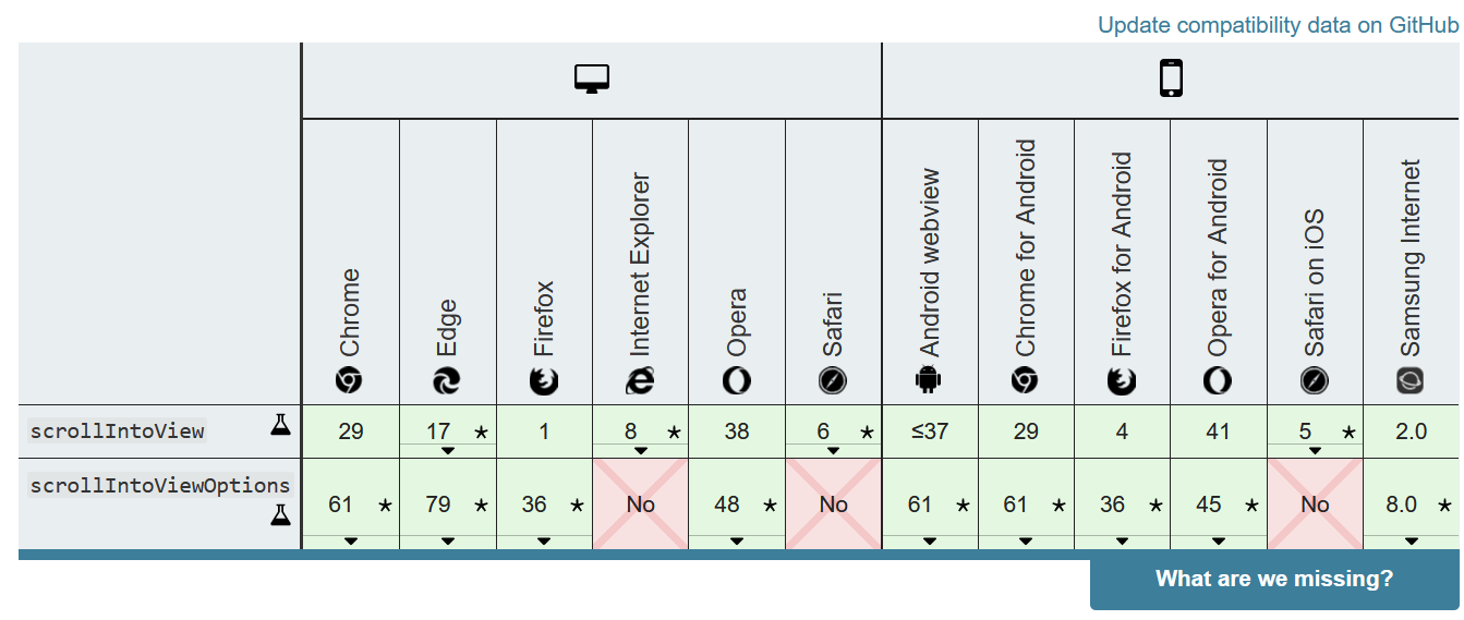 js中 scrollIntoView方法讲解_js scrollintoview-CSDN博客