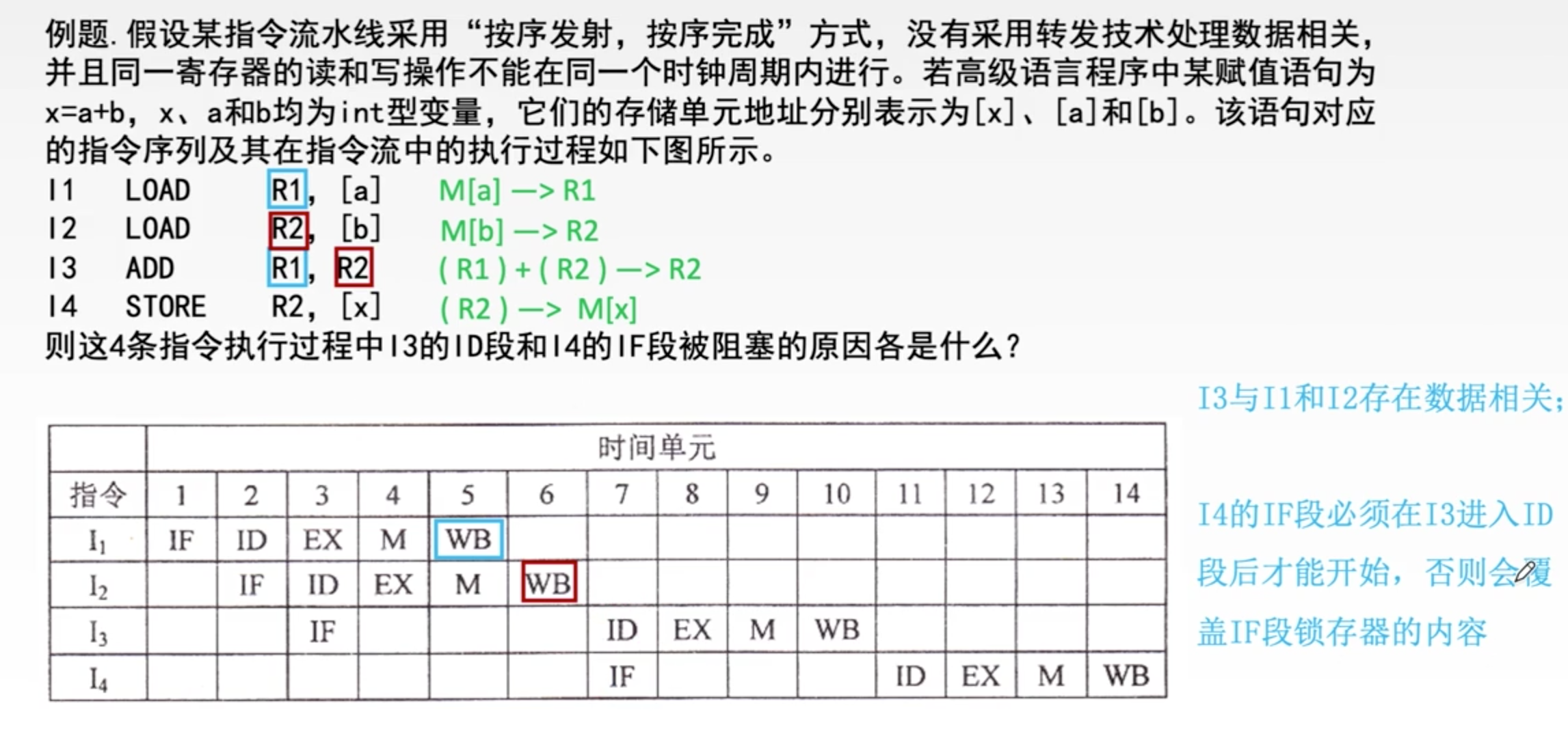 计算机组成原理——指令流水线 计组id阶段中的imm Csdn博客