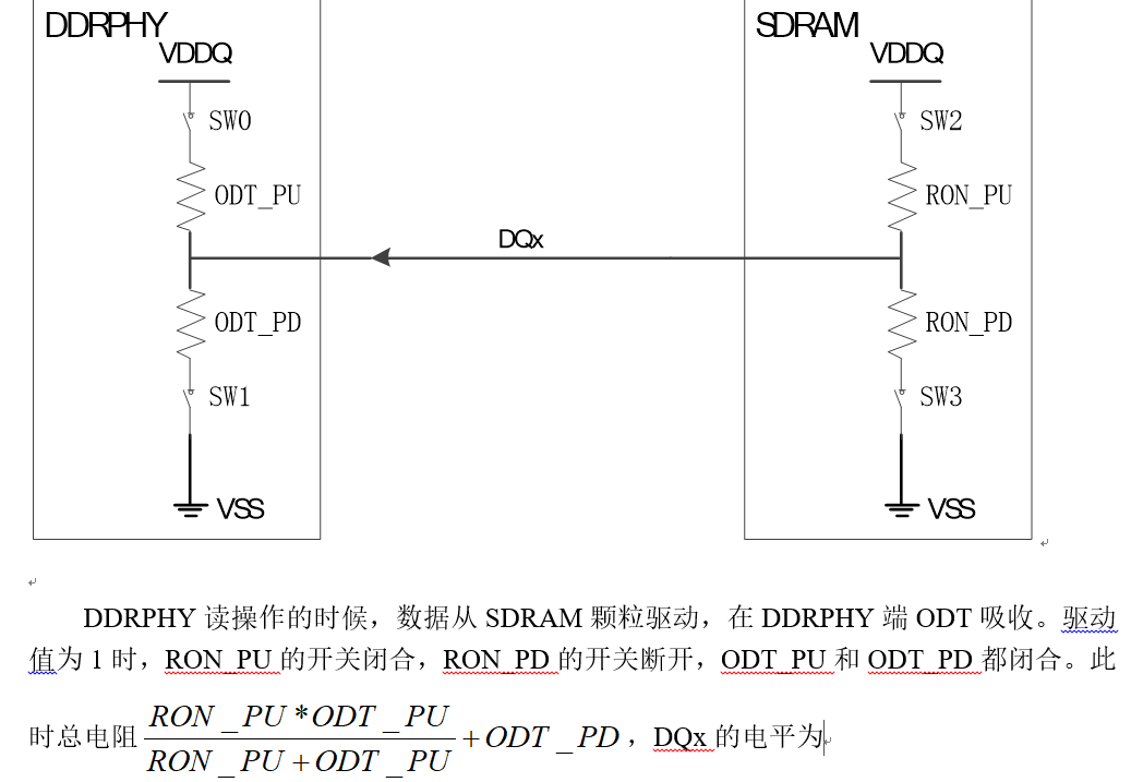 ODT和RON原理_odt是读的时候还是写得时候-CSDN博客