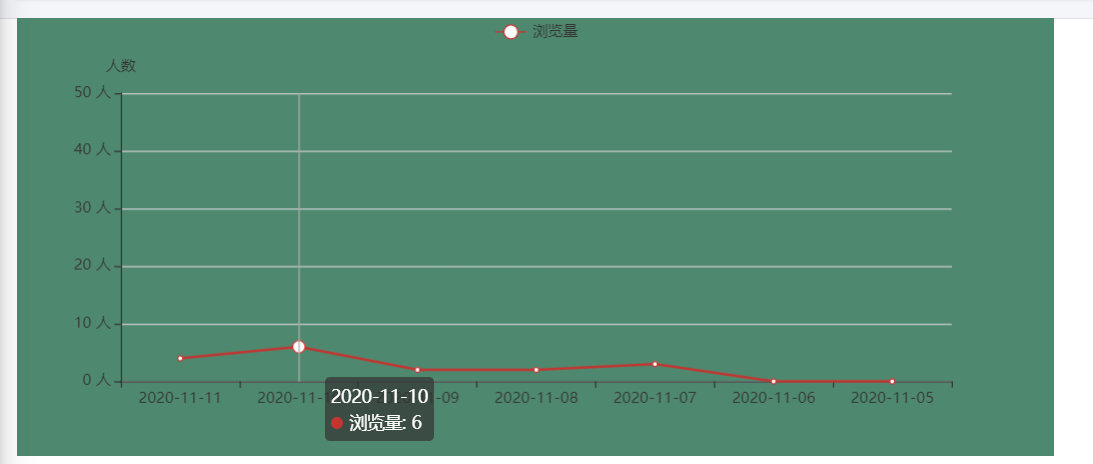 Java获取近七天的数据条数，及页面实现折线图附前后端代码用java获取近七天的统计量态势图 Csdn博客
