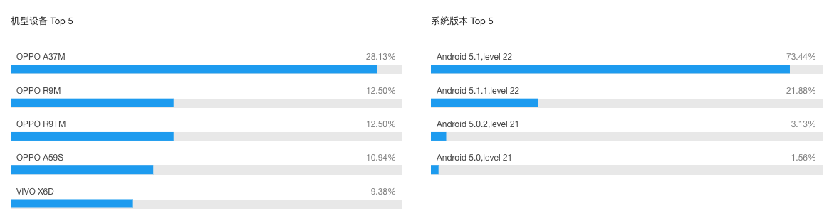 PopupWindow崩溃处理记录_attempt to read from field 'int android.view.viewg-CSDN博客