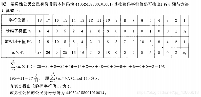 基于python的身份证校验及数据提取python公民身份号码是特征组合码由十七位数字本体码和一位校验码组成。请设计程 Csdn博客