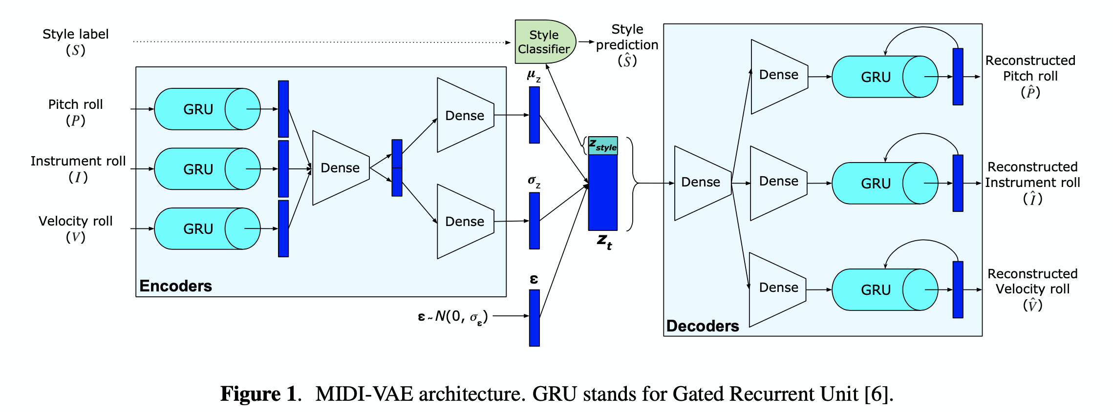 深度学习 语音转换 歌声转换 歌唱语音转换_singing voice conversion-CSDN博客