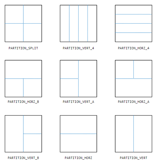 AV1语法结构分析_av1 cdef-CSDN博客