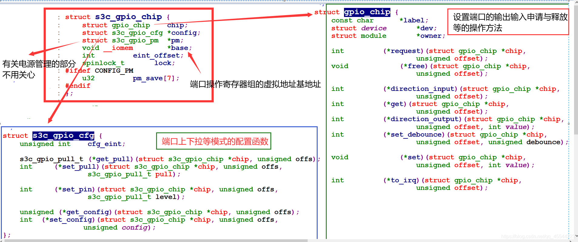 Linux - 驱动开发 之 内核的gpiolib学习_gpio libc-CSDN博客