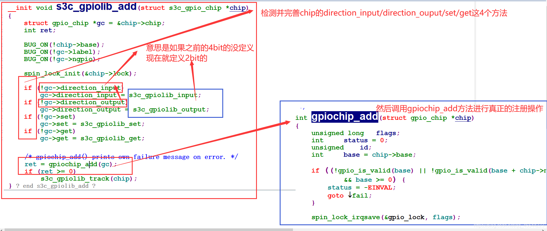 Linux - 驱动开发 之 内核的gpiolib学习_gpio libc-CSDN博客