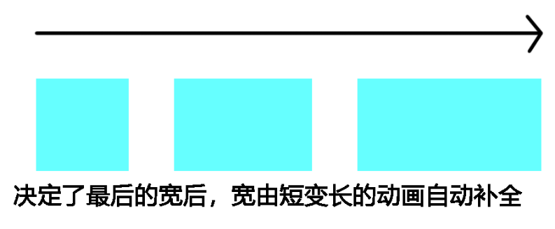 Css——transform、transition、animation，如何简单的区分并记住它们帧动画与transform区别 Csdn博客 5463