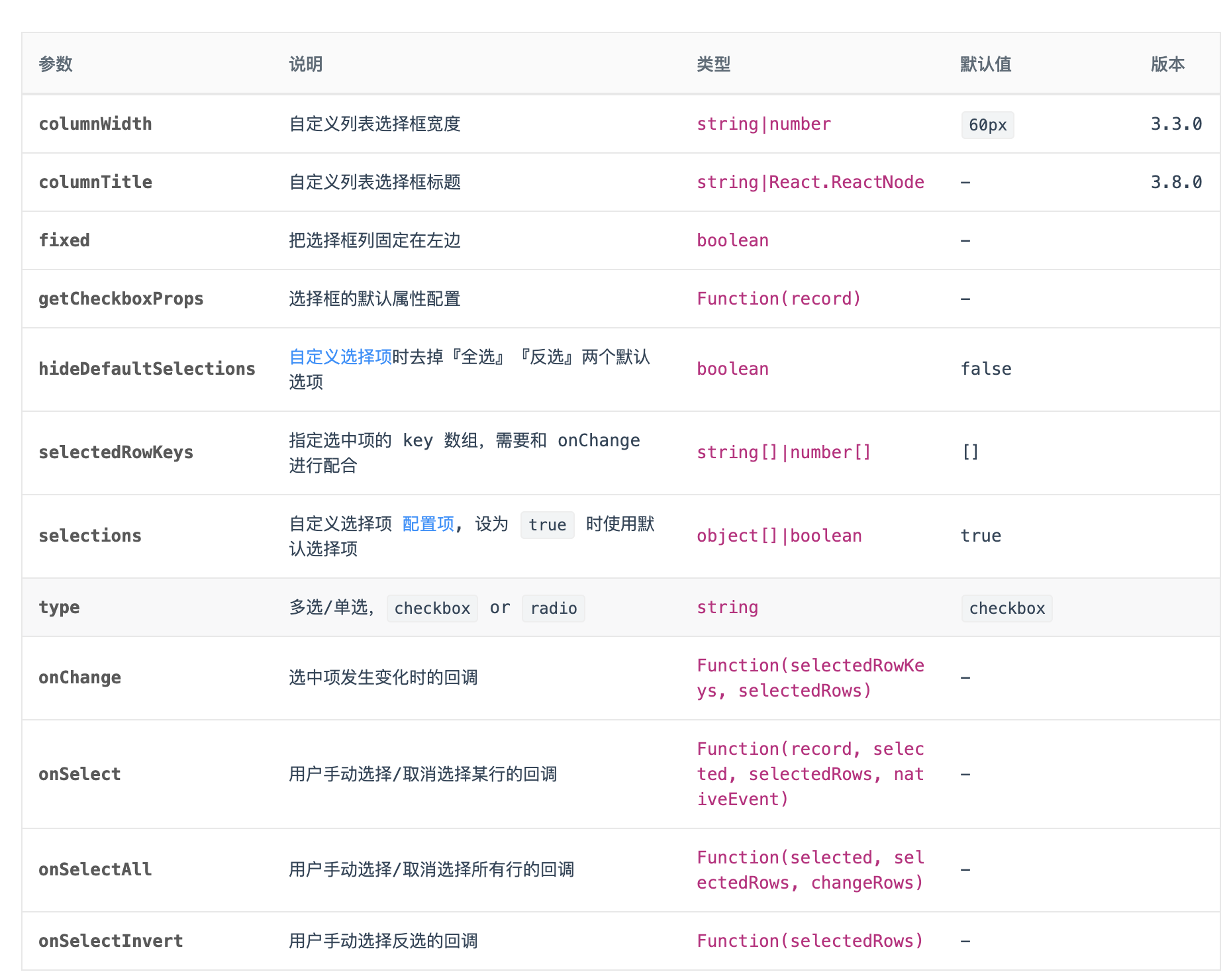 Antd Table Rowselection多选框 可选择列表 灰信网(软件开发博客聚合)