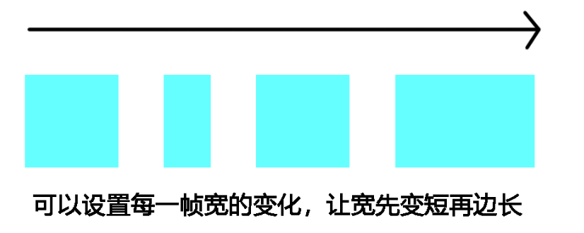 Css——transform、transition、animation，如何简单的区分并记住它们帧动画与transform区别 Csdn博客 7297