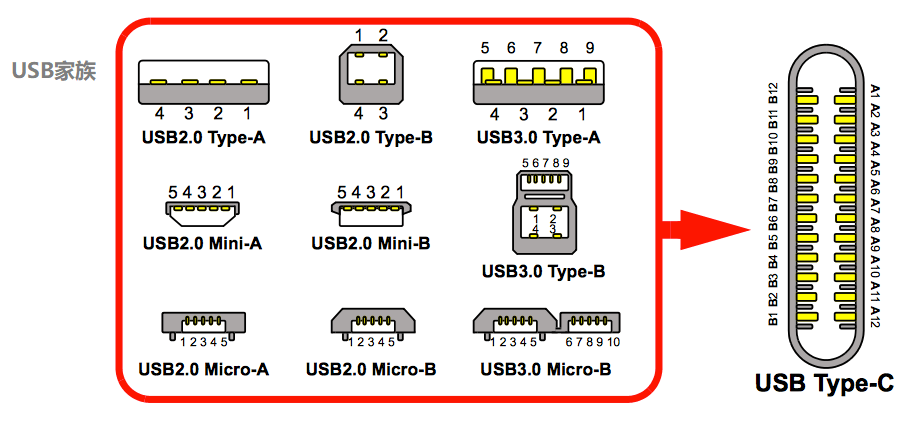 Type C --- 引脚图解_type-c接口接线图-CSDN博客
