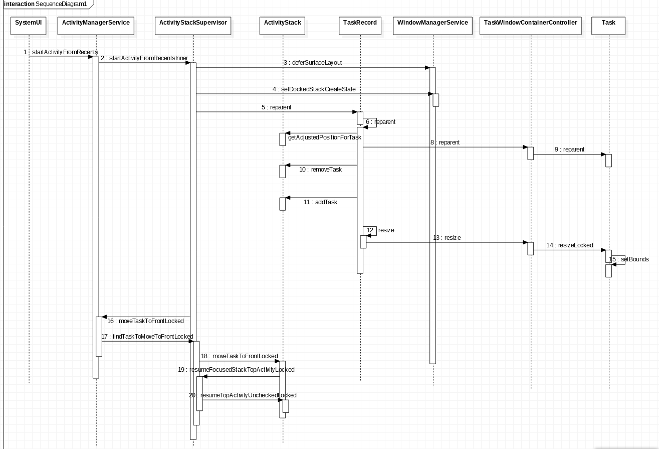 Android 多窗口实现原理_android分屏原理-CSDN博客