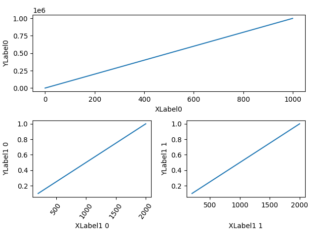 matplotlib 对齐子图标签_plt子图纵坐标label对齐-CSDN博客