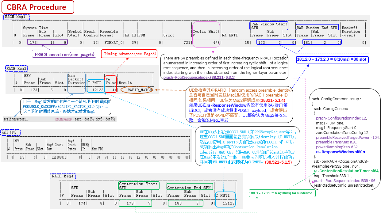 5G NR - RACH学习笔记4 - 基于竞争的RACH过程(CBRA)详解_lte中cbra-CSDN博客