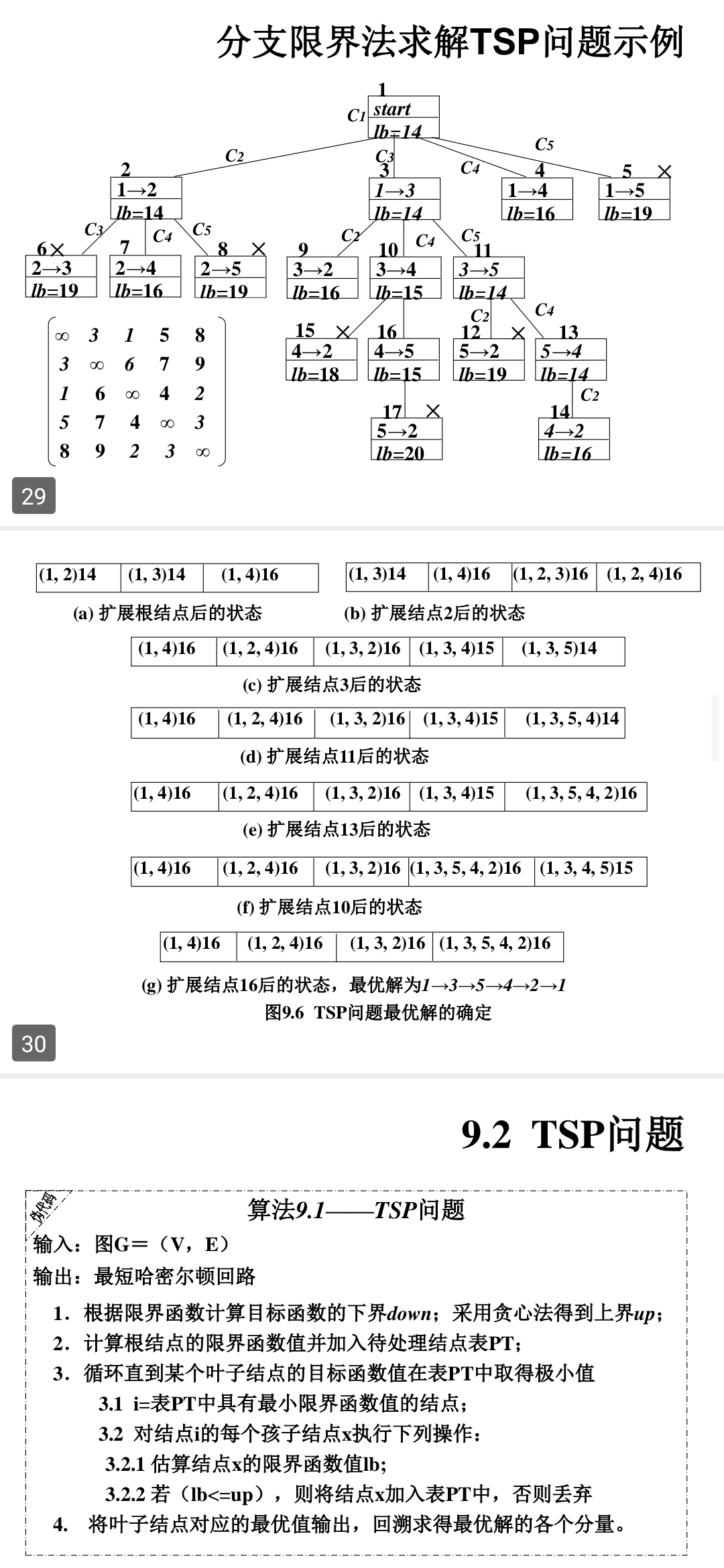 【TSP问题】TSP问题有关解法-CSDN博客