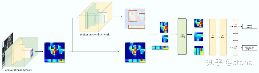 Mask R-CNN网络结构理解_faster rcnn头部网络-CSDN博客