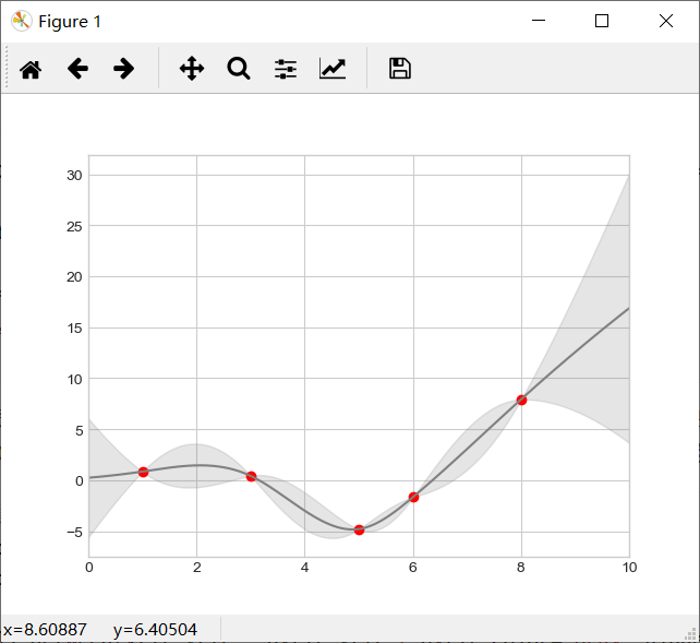 Python数据科学学习笔记之——Matplotlib数据可视化_imshow选择性显示y-CSDN博客