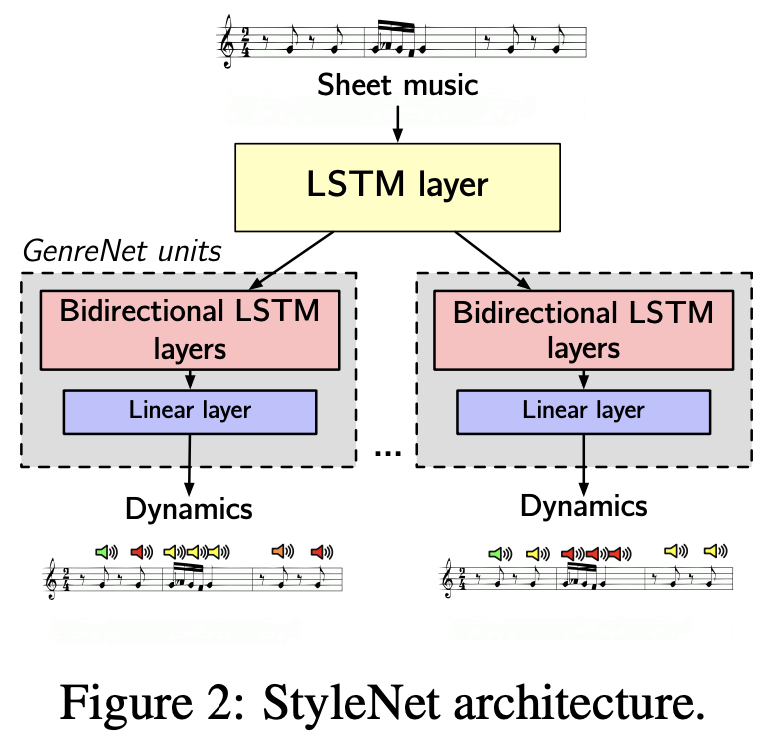 深度学习 语音转换 歌声转换 歌唱语音转换_singing voice conversion-CSDN博客