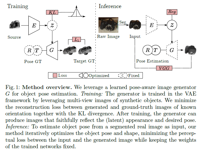 [6DoF Pose] Category Level Object Pose Estimation via Neural Analysis-by-Synthesis-CSDN博客