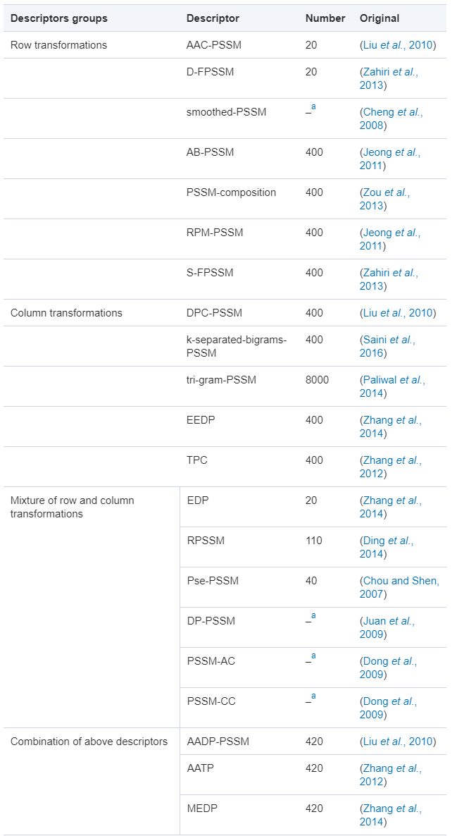 PSSM矩阵的两种生成方式_medp pssm-CSDN博客