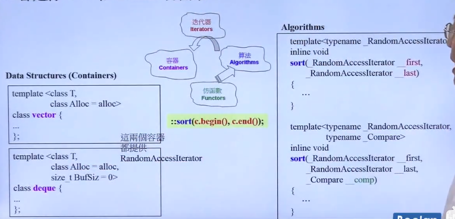 Oop（面向对象编程）和gp（泛型编程）oopfhg Csdn博客 