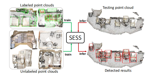 《论文阅读》SESS: Self-Ensembling Semi-Supervised 3D Object Detection-CSDN博客