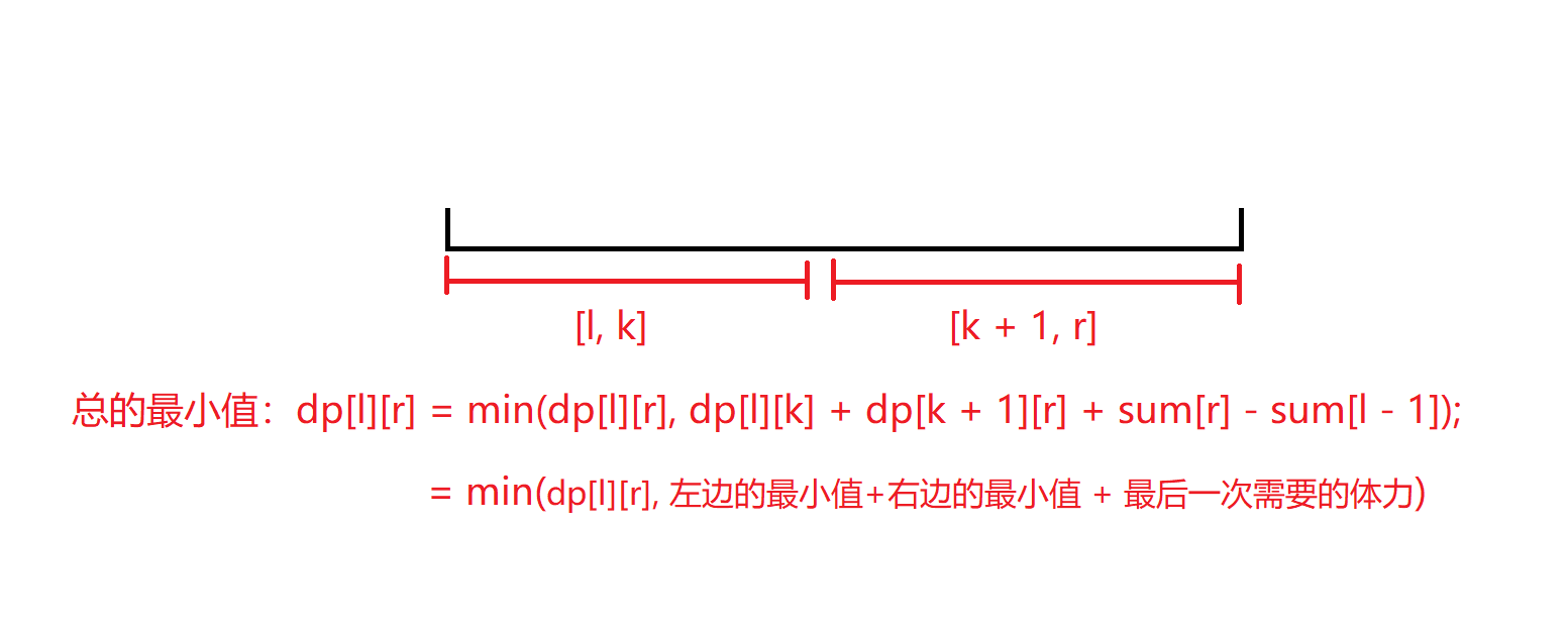 区间DP原理解析 和 kuangbin一些题_noip省队 刷题 kuangbin-CSDN博客