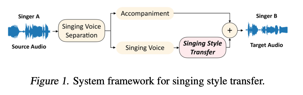 深度学习 语音转换 歌声转换 歌唱语音转换_singing voice conversion-CSDN博客