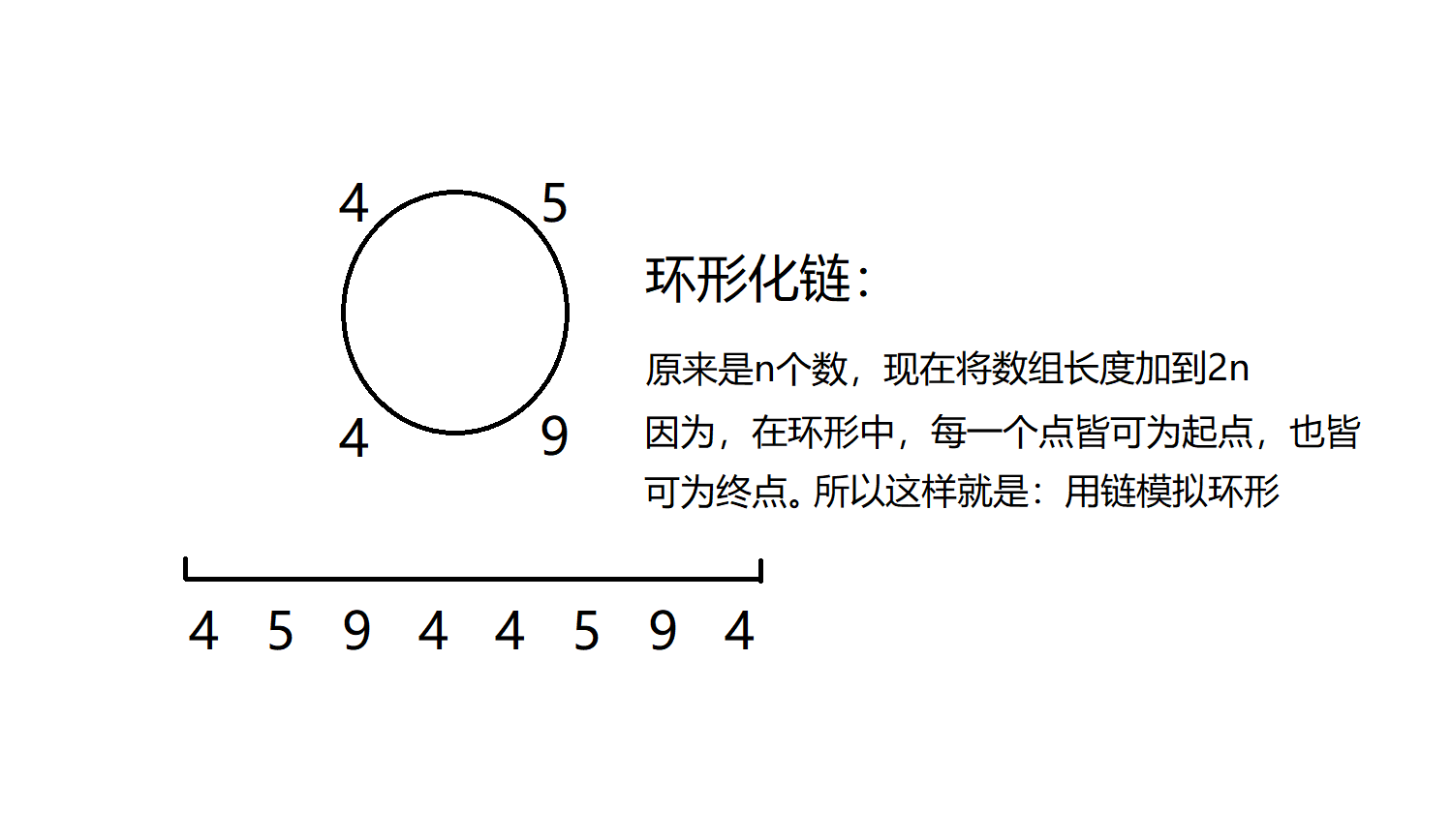 区间DP原理解析 和 kuangbin一些题_noip省队 刷题 kuangbin-CSDN博客