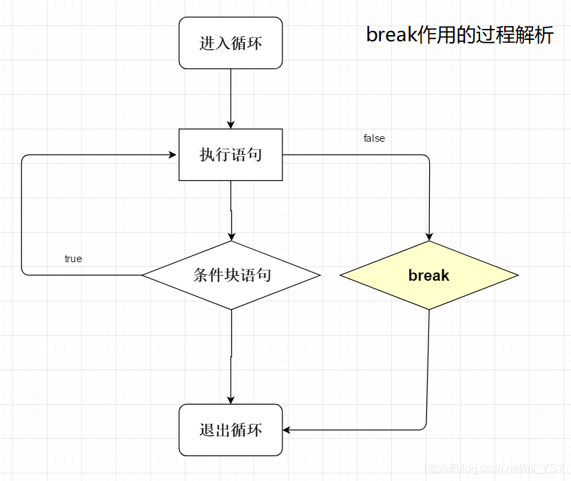 Python 第010篇 两种循环for 和 While 采用for循环和while循环两种方式实现 Csdn博客