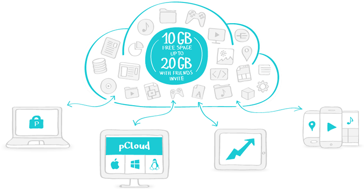 推荐一款支持文件同步的云盘pCloud_pcloud国内可以用吗-CSDN博客