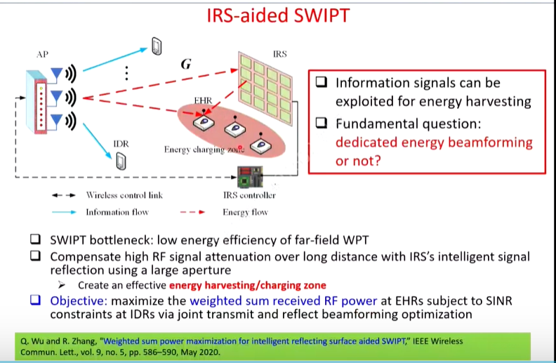 关于IRS的笔记（武庆庆老师讲座）_irs波束赋形-CSDN博客