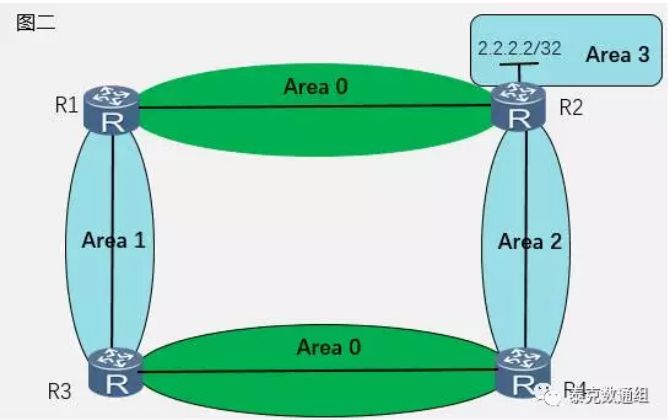 深入探讨OSPF环路问题_ospf dn位-CSDN博客