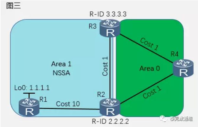 深入探讨OSPF环路问题_ospf dn位-CSDN博客