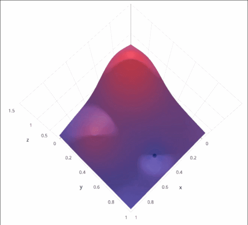 超参数Hyper-parameters的调试方法_hyperparams-CSDN博客