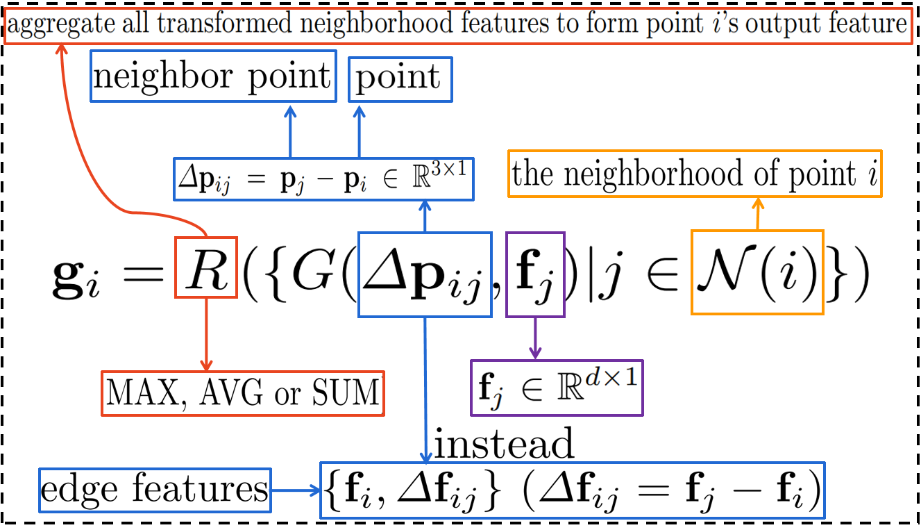 ECCV2020 点云处理——A Closer Look at Local Aggregation Operators in Point Cloud Analysis-CSDN博客