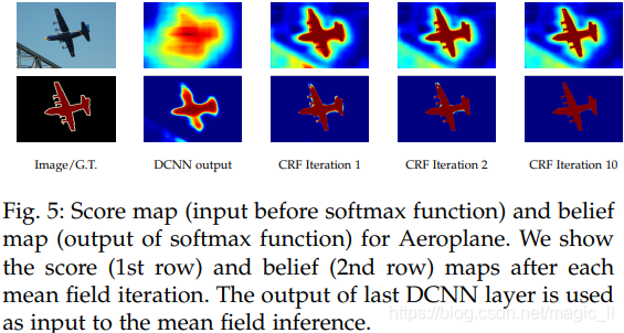 论文阅读 || 语义分割系列 —— deeplabv2 详解_deeplabv2论文-CSDN博客