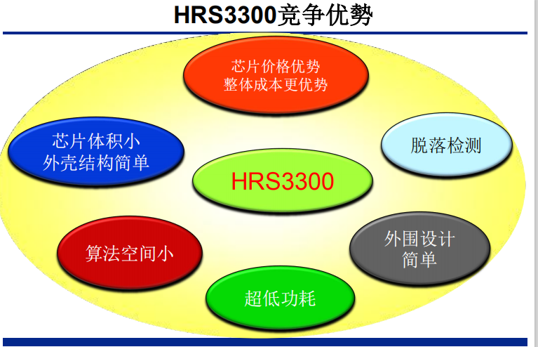 杰里之手表开发之HRS3300数据对比表+ROADMAP_V3.0【篇76】-CSDN博客