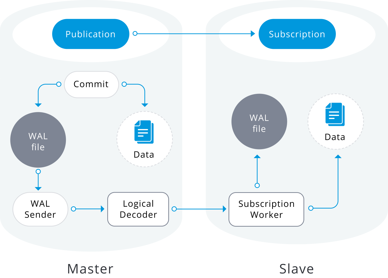 Postgresql 数据库跨版本升级常用方案 Pgsql同义词 Csdn博客